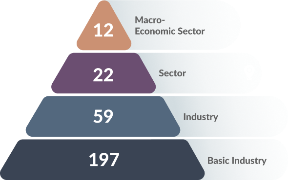 NSE Sustainability Ratings & Analytics